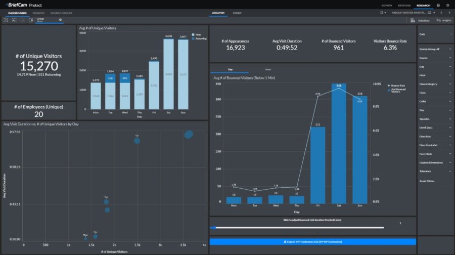 Uncovering In-Store Traffic Analytics with Intelligent Video ...