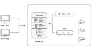 Video Analytics Technology Architecture | BriefCam