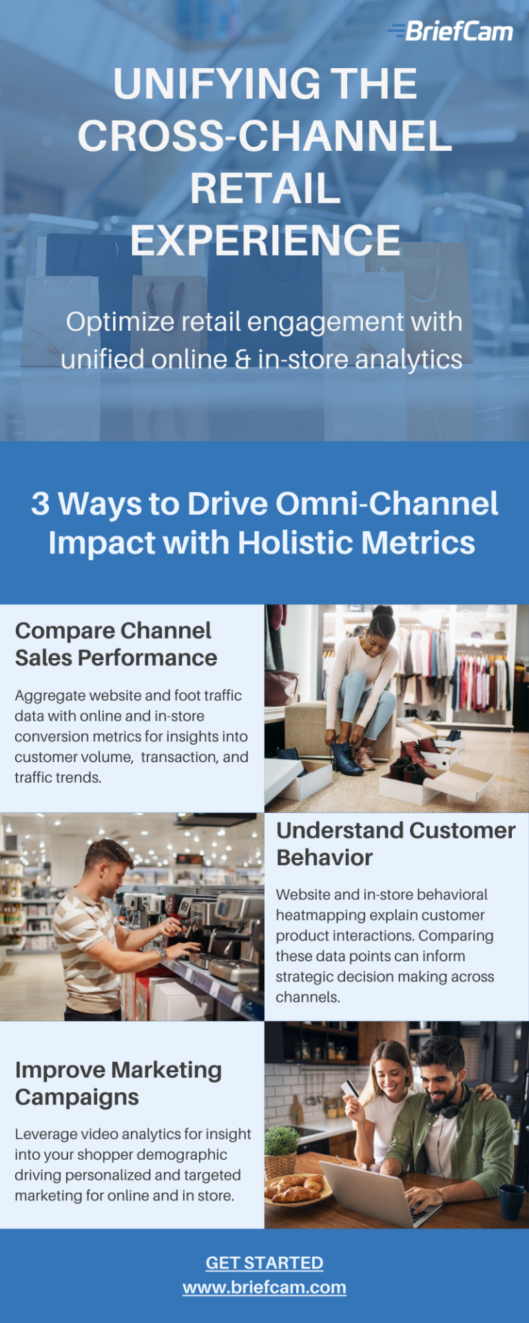 Infographic: Unifying the Cross-Channel Retail Experience | BriefCam